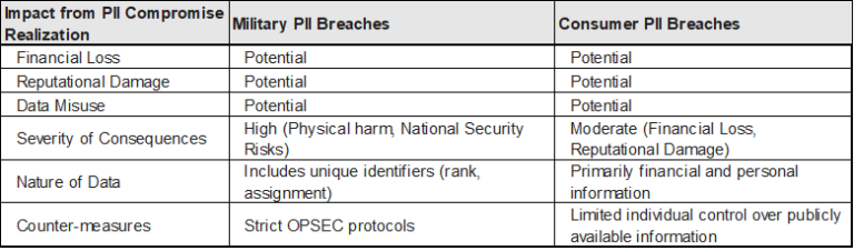 Article - Special Considerations When Working with Department of ...